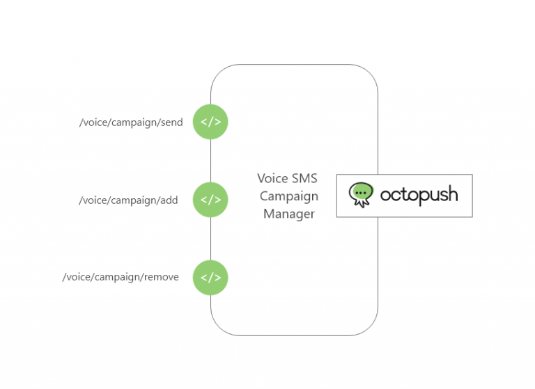 How to create a Voice SMS Campaign Manager using Node.js - Octopush